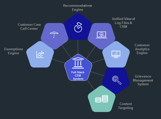 Customer Experience Management Consulting - Axonlabs Customer Experience Management Consulting - Axonlabs